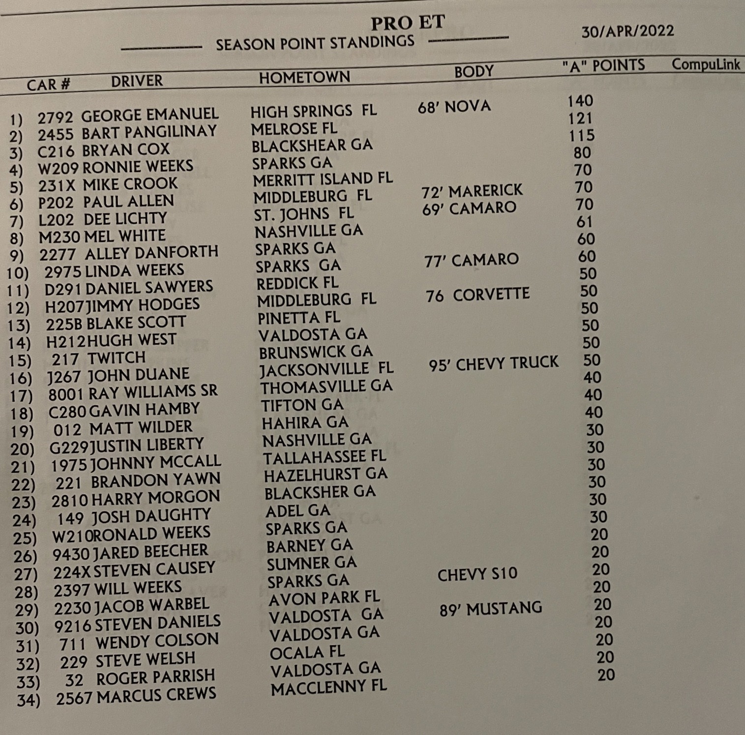 SGMP - South Georgia Motorsports Park